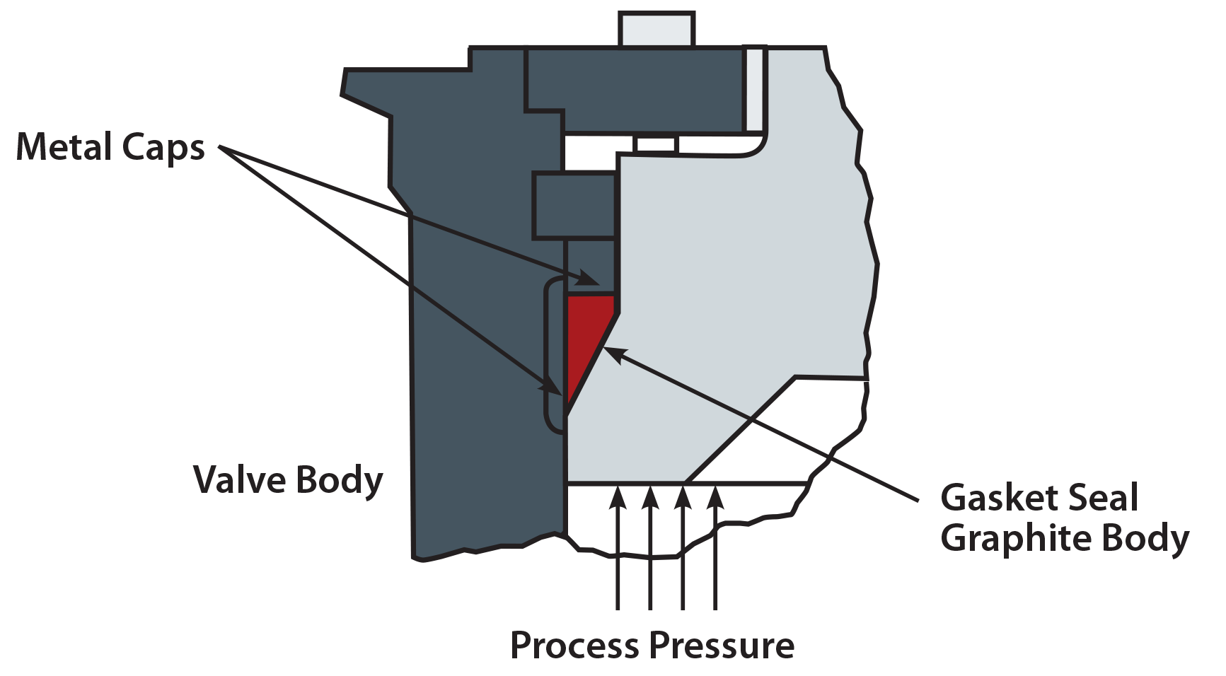 Compression Packing applications, from small space to outer space - EGC ...